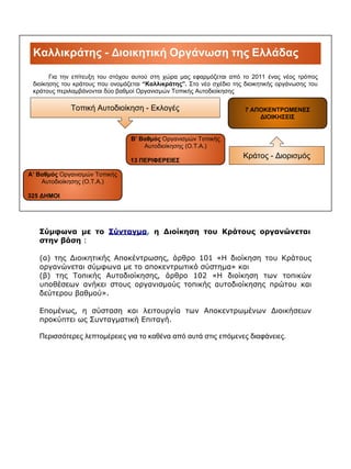 33. H διοικητική διαίρεση της Eλλάδας | PDF