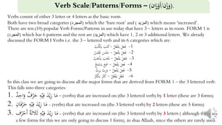 Lesson 33 | Learn Arabic to Understand the Quran for Allaah E-Learning ...