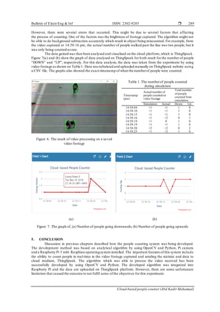 Cloud-based people counter | PDF