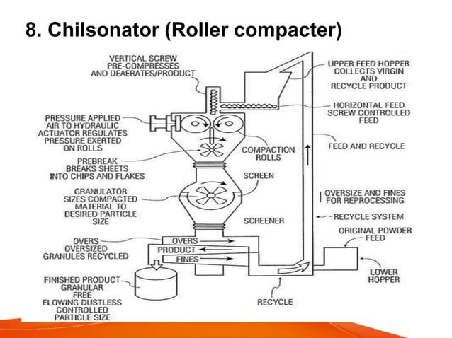 Granulation and Modern Equipments | PPTX