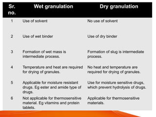 Granulation and Modern Equipments | PPT