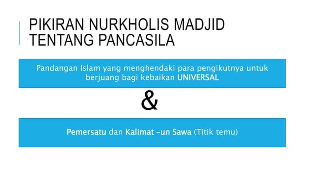 Pikiran Nurcholis tentang Pancasila | PPT
