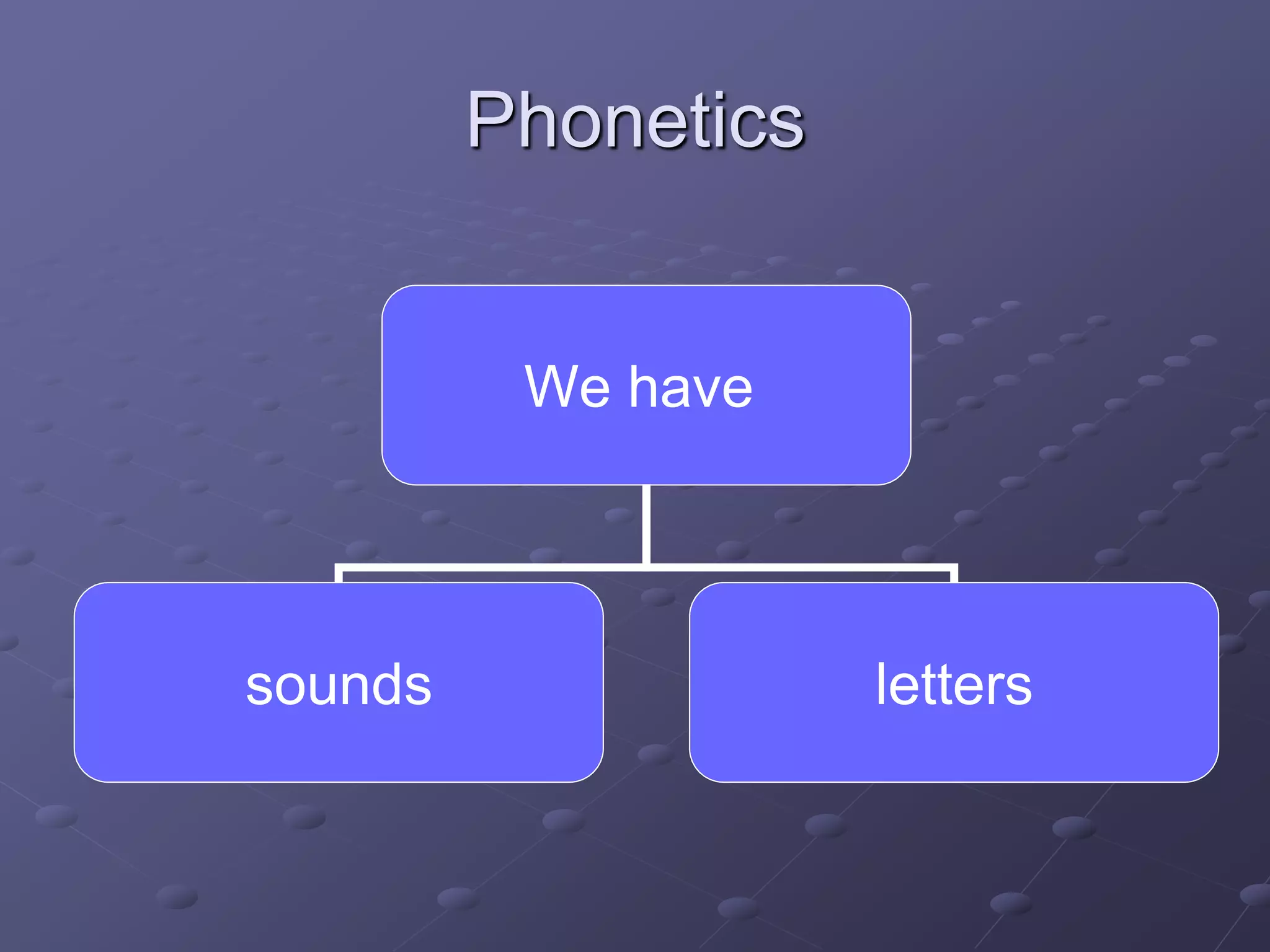 Phonetics | PPT