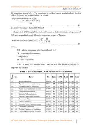 ANALYSIS OF FACTORS AFFECTING HUMAN RESOURCE MANAGEMENT OF CONSTRUCTION ...