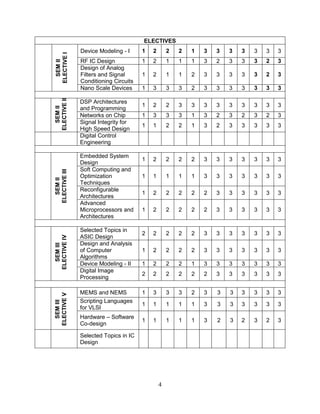 m.e.vlsi design | PDF