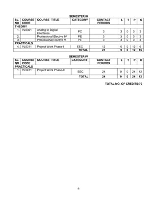 m.e.vlsi design | PDF