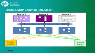 Real-world Evidence A Saudi Regulatory Perspective | PPT