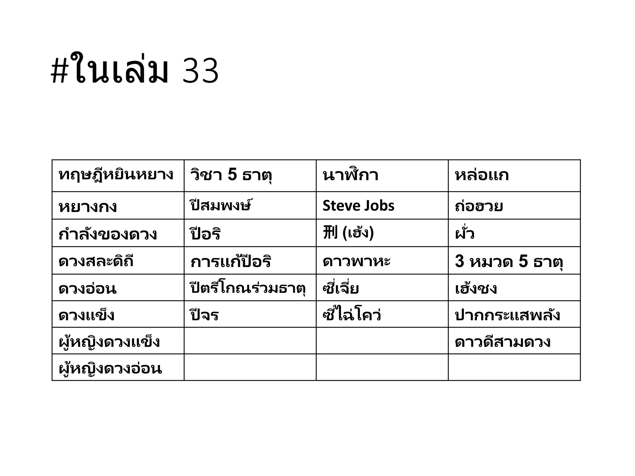 พื้นฐานชีวิต 33.pptx