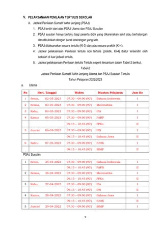 33. DRAFT SOP PSAJ SIGENUK TAHUN 2023.docx