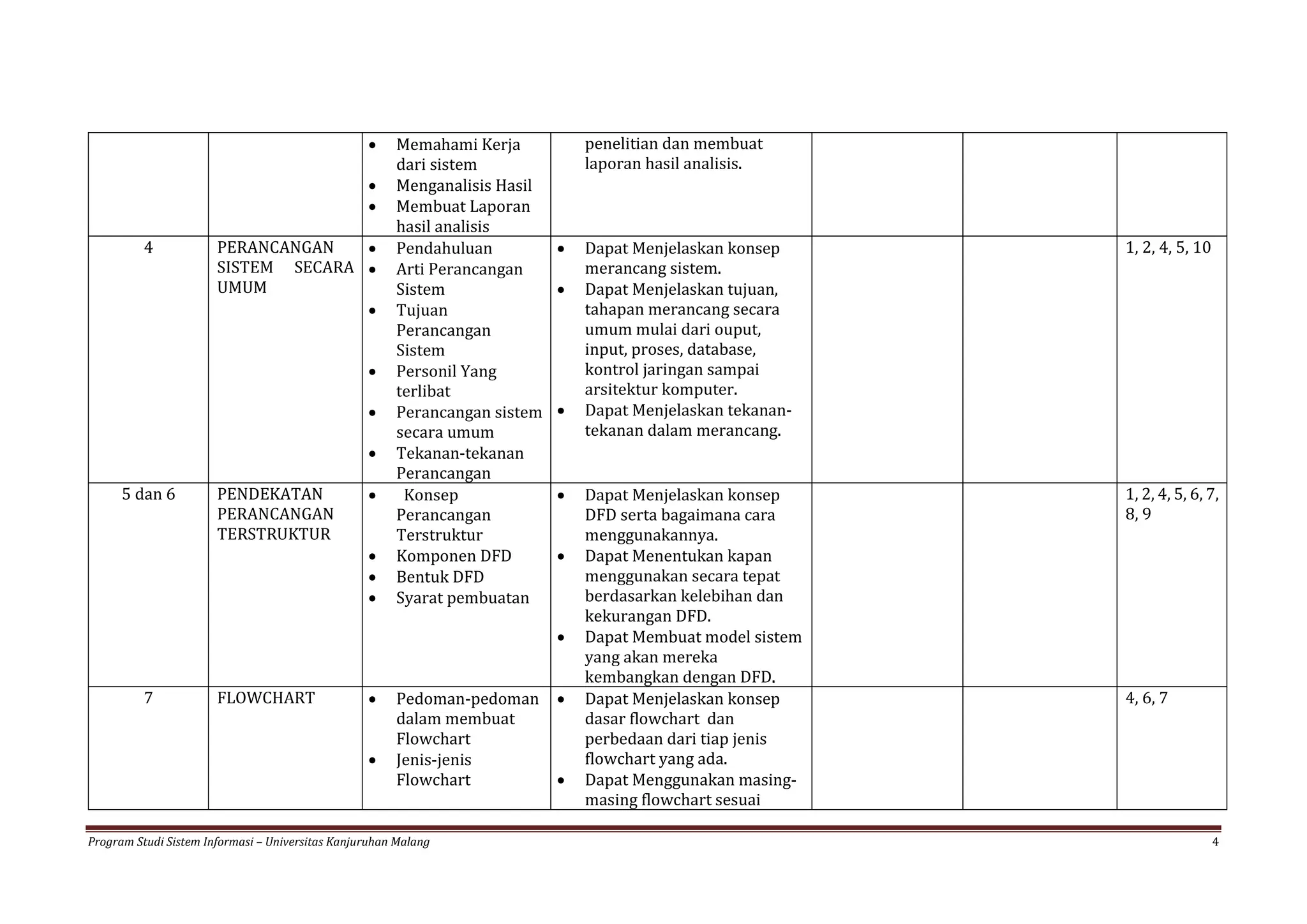 33.-Analisis-Perancangan-Sistem.docx