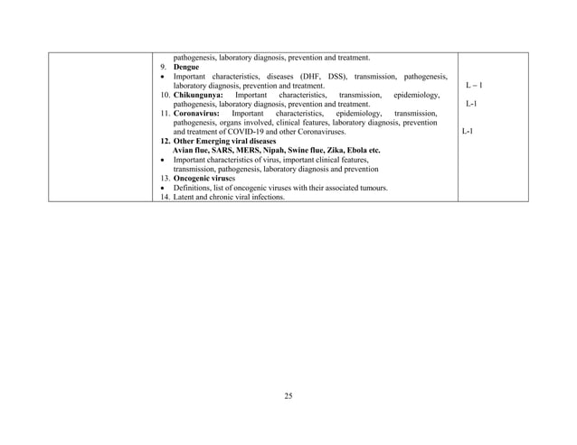 33. MICRO BIOLOGY.pdf MEDICAL SCIENCE RESEARCH & DEVELOPMENT | PDF