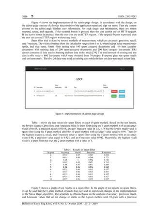 Indonesian language email spam detection using N-gram and Naïve Bayes algorithm | PDF