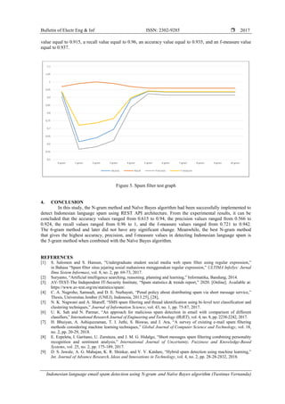 Indonesian language email spam detection using N-gram and Naïve Bayes ...