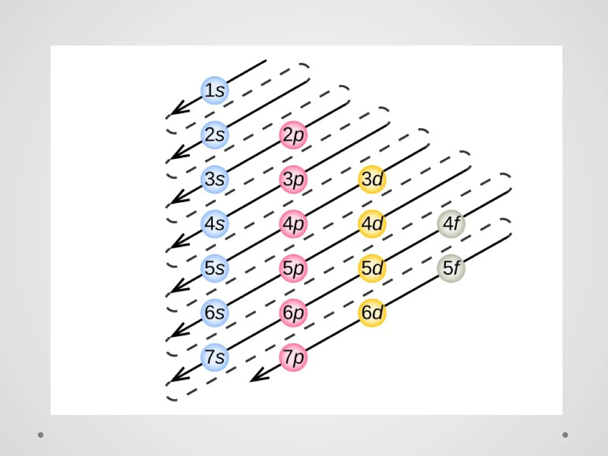 33. ELECTRONIC CONFIGURATION OF ELEMENTS.pptx