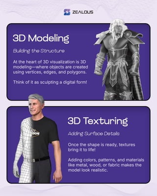 What is 3D Visualization? A Simple Guide for Beginners | PDF