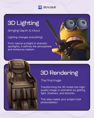 What is 3D Visualization? A Simple Guide for Beginners | PDF