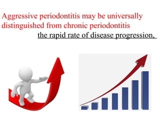 33.AGGRESSIVE PERIODONTITIs and it's pathophysiology and classification ...