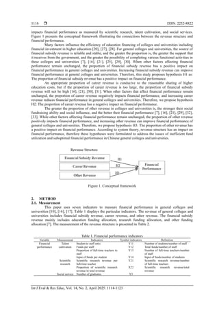 The impact of revenue structure on the financial performance of general ...