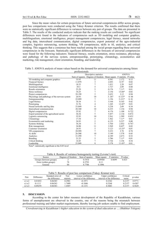 Crowdsourcing in Kazakhstan’s higher education in the system of dual ...