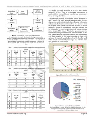 Hamming net based Low Complexity Successive Cancellation Polar Decoder | PDF