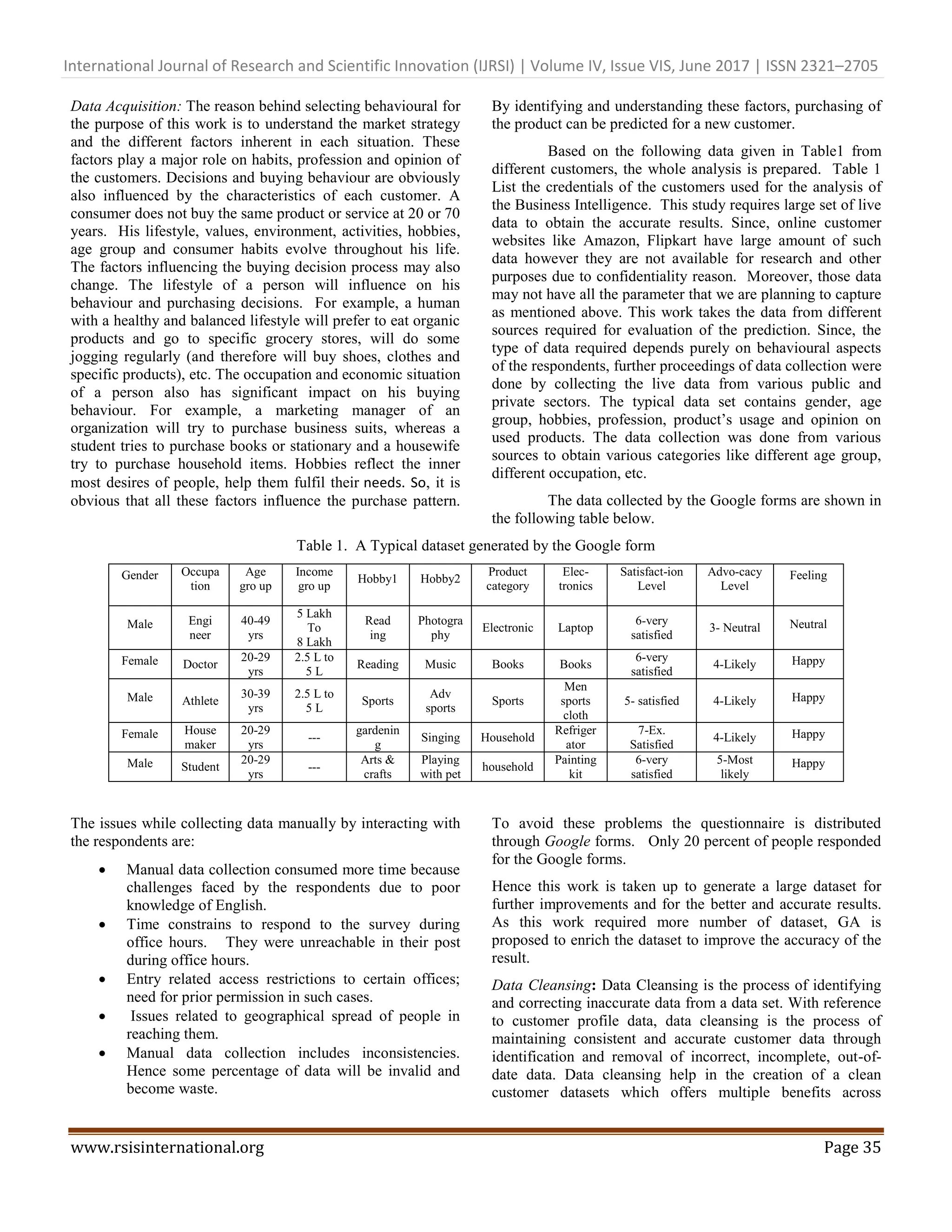 Augmentation of Customer’s Profile Dataset Using Genetic Algorithm | PDF
