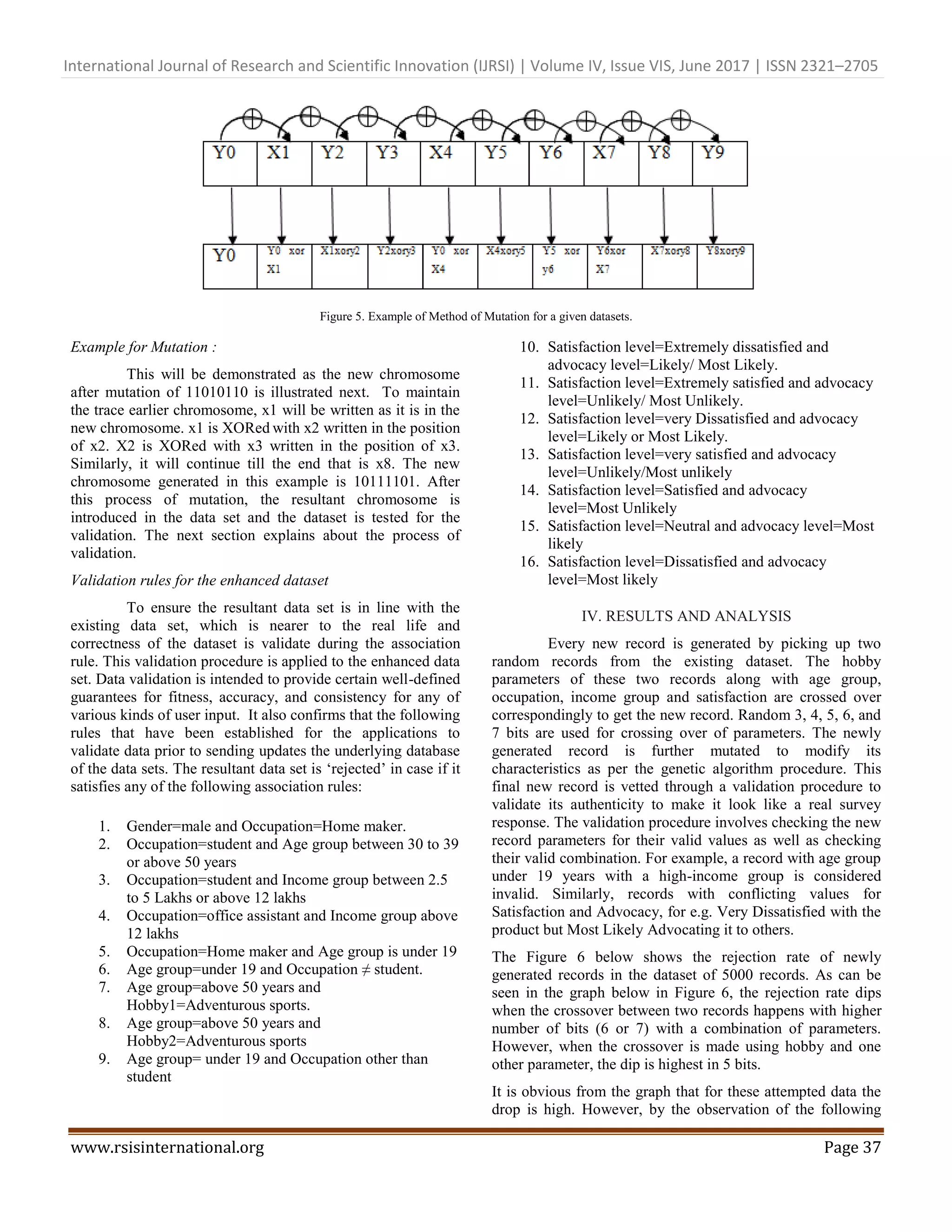 Augmentation of Customer’s Profile Dataset Using Genetic Algorithm | PDF