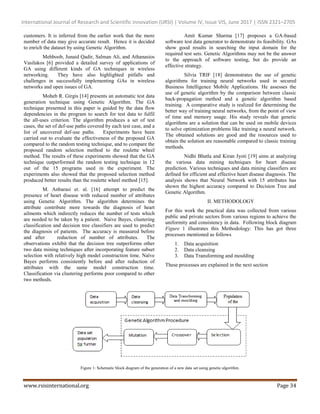 Augmentation of Customer’s Profile Dataset Using Genetic Algorithm | PDF