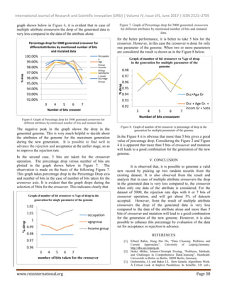 Augmentation of Customer’s Profile Dataset Using Genetic Algorithm | PDF