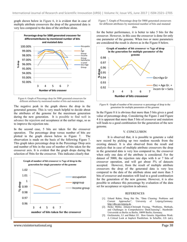 Augmentation of Customer’s Profile Dataset Using Genetic Algorithm | PDF