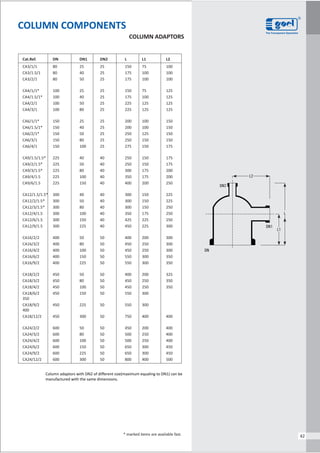 heat exchangers | column components | couplings | PDF | Physics | Science