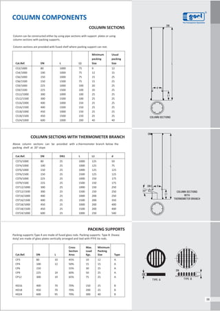 heat exchangers | column components | couplings | PDF | Physics | Science