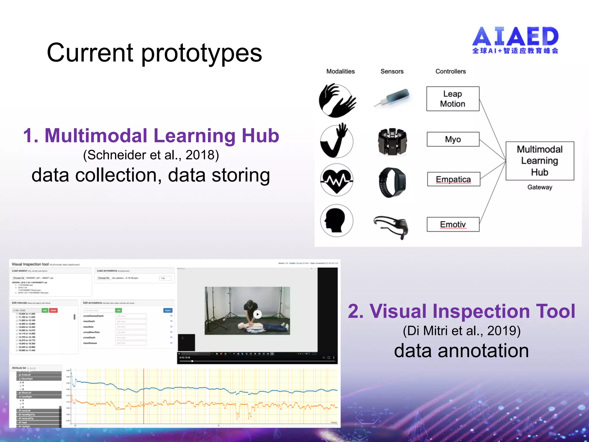 The Multimodal Learning Analytics Pipeline | PPT