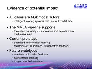 The Multimodal Learning Analytics Pipeline | PPT
