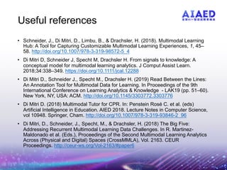 The Multimodal Learning Analytics Pipeline | PPT