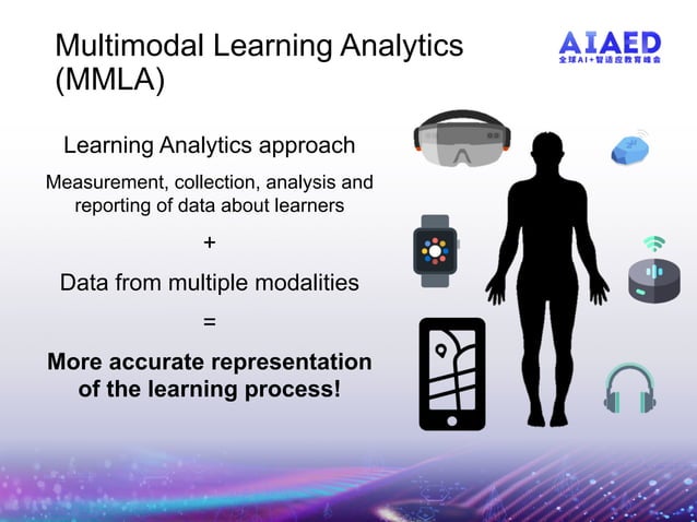The Multimodal Learning Analytics Pipeline | PPT