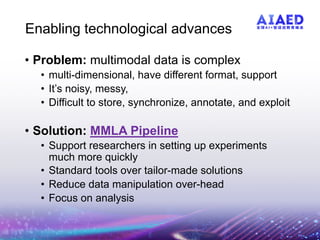 The Multimodal Learning Analytics Pipeline | PPT