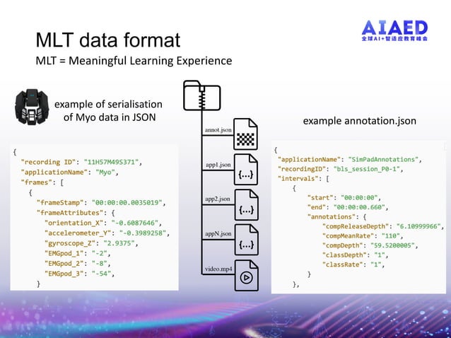 The Multimodal Learning Analytics Pipeline | PPT