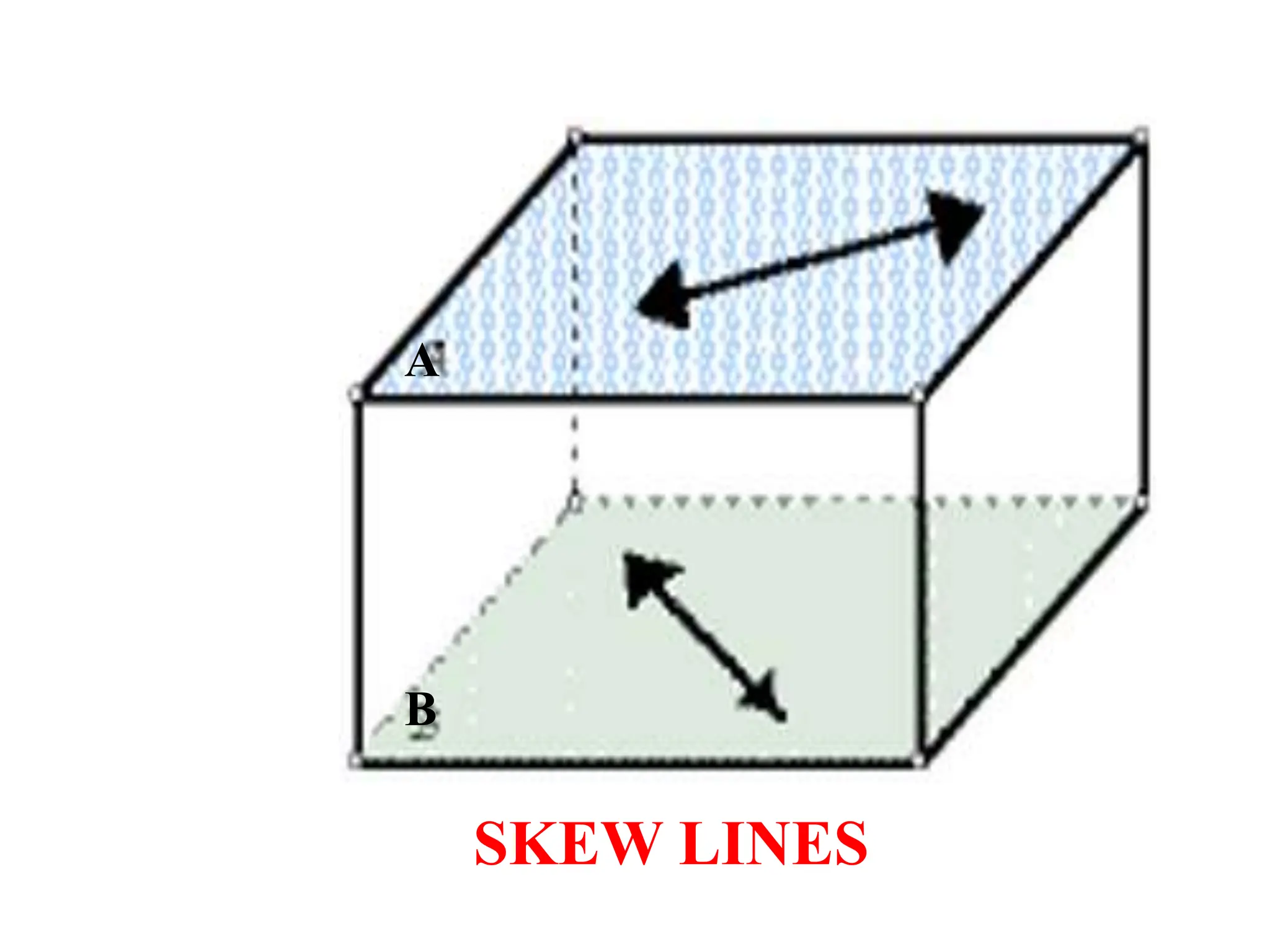 3 3-D Geometry - Skew lines & Shortest Distance.pptx