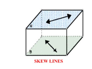 3 3-D Geometry - Skew lines & Shortest Distance.pptx
