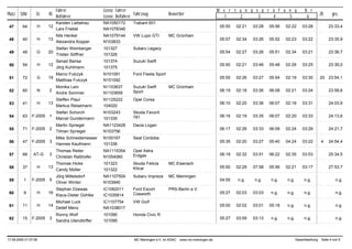 33 landsberg-rallye gesamtwertung | PDF