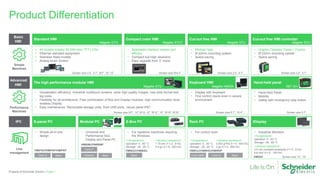 Magelis Basic HMI Briefing | PPTX