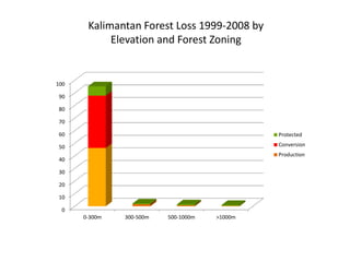 Mark Leighton - Forests: A Pivotal Player | PPT