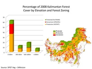 Mark Leighton - Forests: A Pivotal Player | PPT