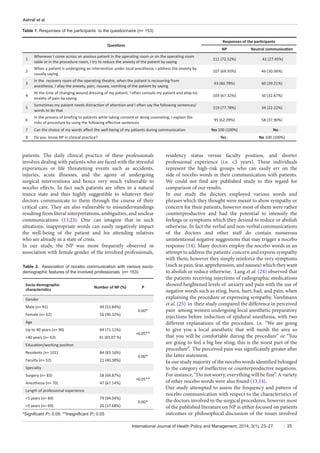 Nocebo in doctor patient communication | PDF