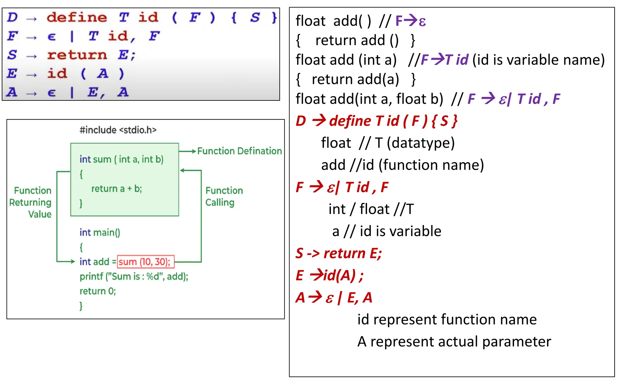 33-Procedures-Switch Case Statements-27-03-2024.pdf