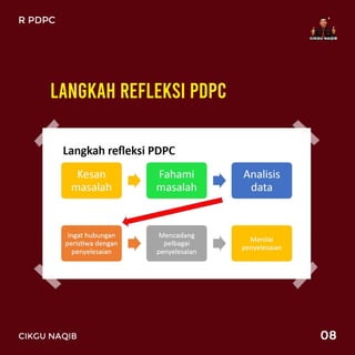 REFLEKSI PdPc | PDF