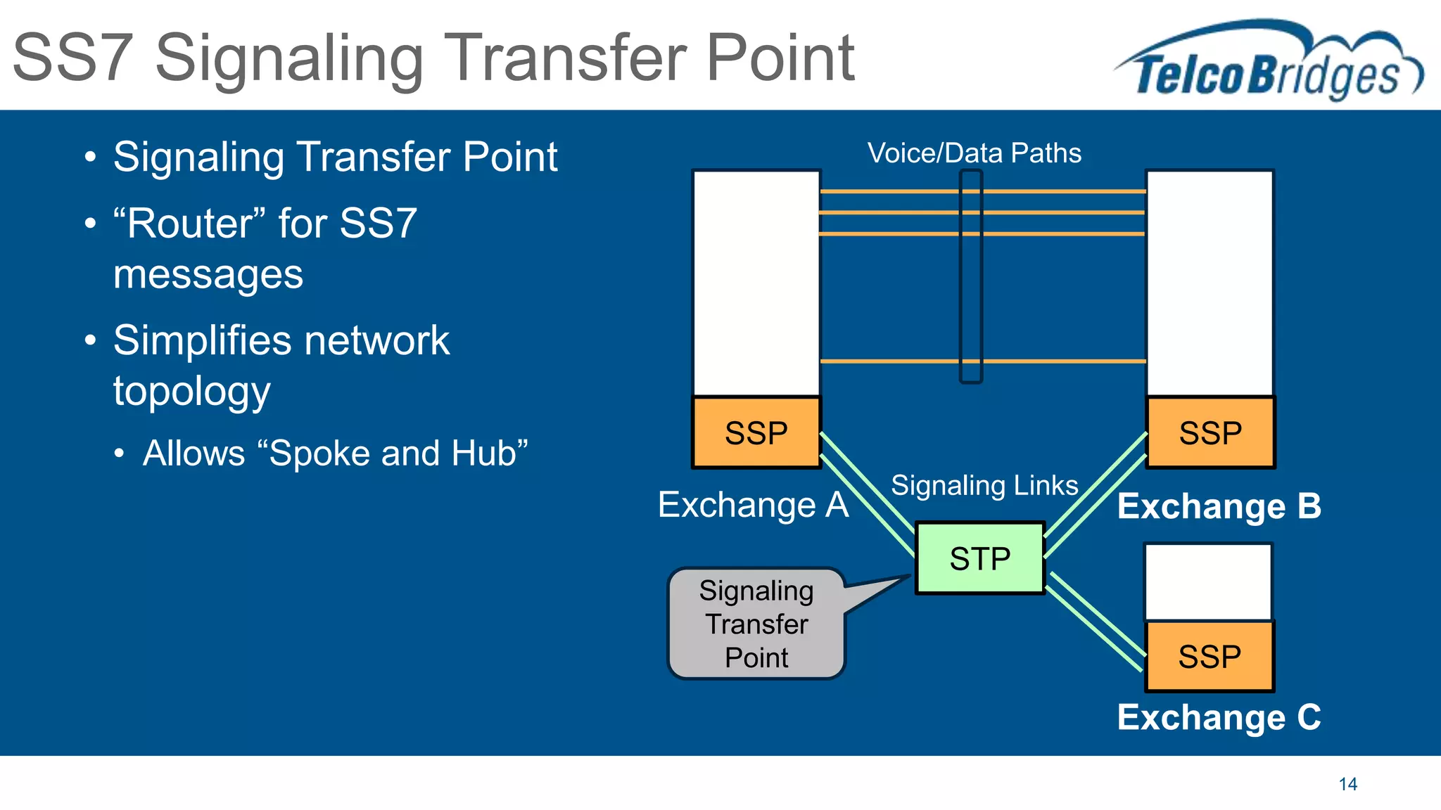 What is SS7? An Introduction to Signaling System 7 | PPTX