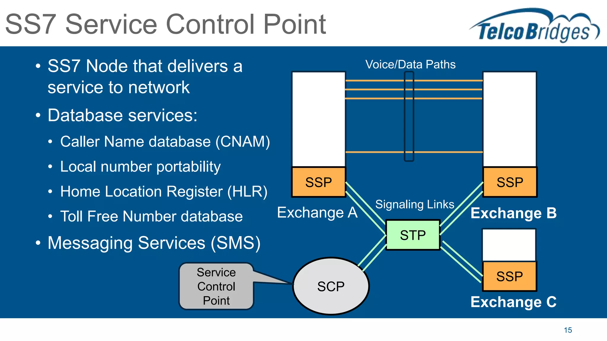 What is SS7? An Introduction to Signaling System 7 | PPTX