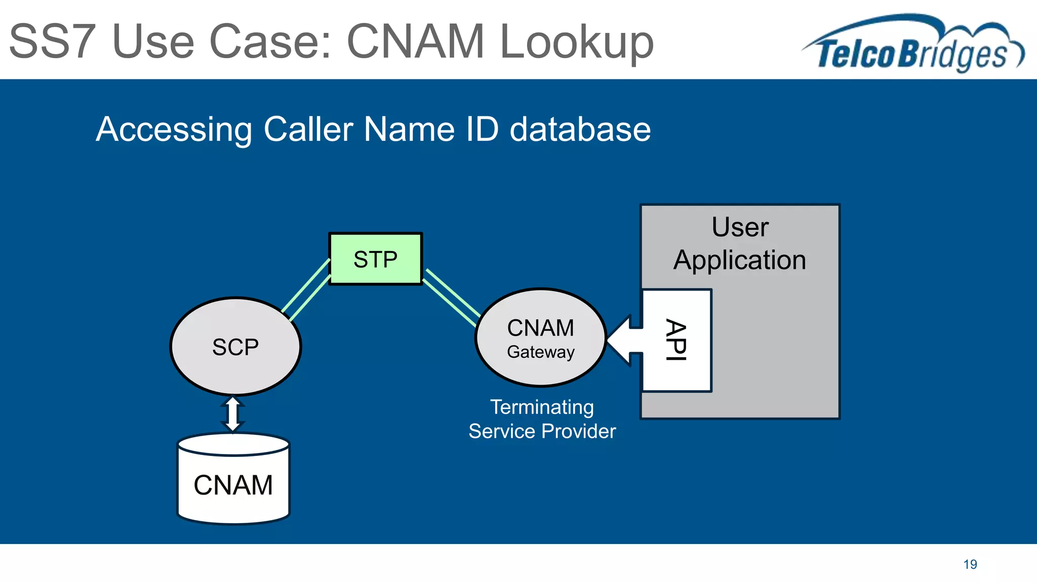 What is SS7? An Introduction to Signaling System 7 | PPTX