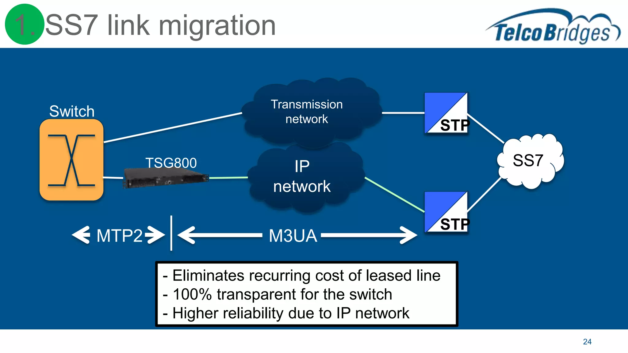What is SS7? An Introduction to Signaling System 7 | PPTX